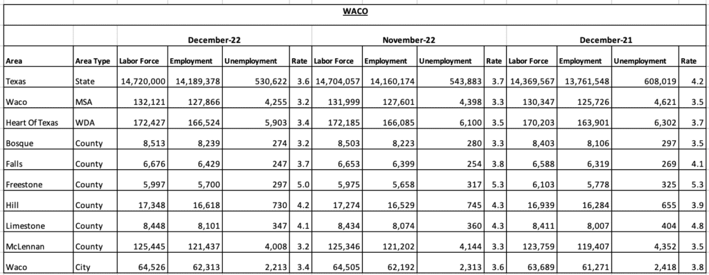 Regional Labor Market Information | Workforce Solutions for the Heart ...