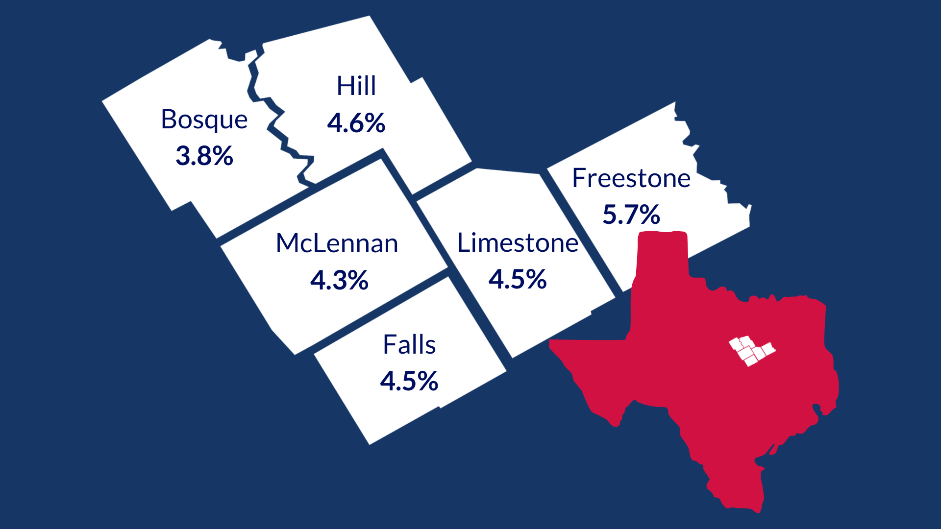 Workforce Solutions for the Heart of Texas